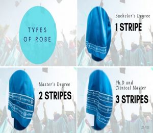 About The Robe Set – 36th IIUM CONVOCATION