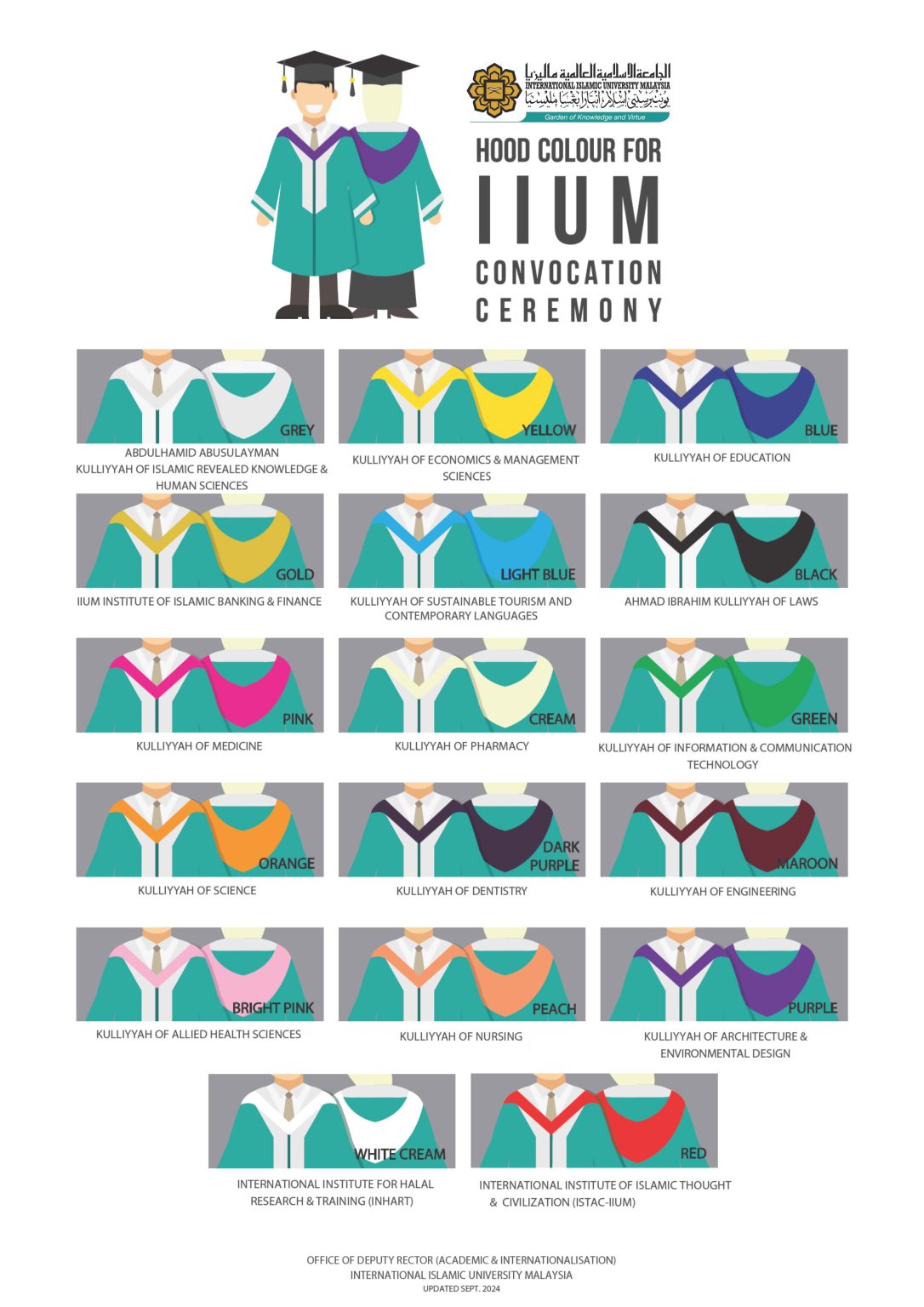 About The Robe Set – IIUM CONVOCATION